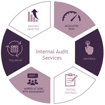 Audit & Assurance Services - SantaFe Qatar